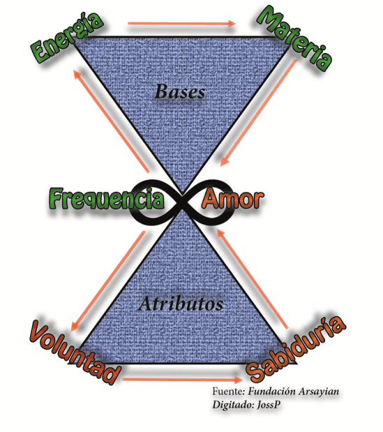 Triada MatiasA – Gran Hermandad Blanca