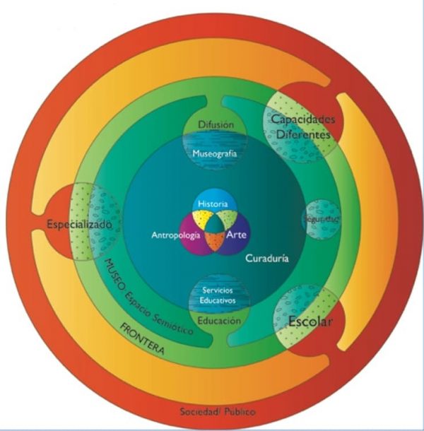 La nube: de la cibercultura a la semiosfera | Gran Hermandad Blanca