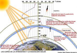 LA SEMIOSFERA: entre la biosfera y la noosfera | Gran Hermandad Blanca