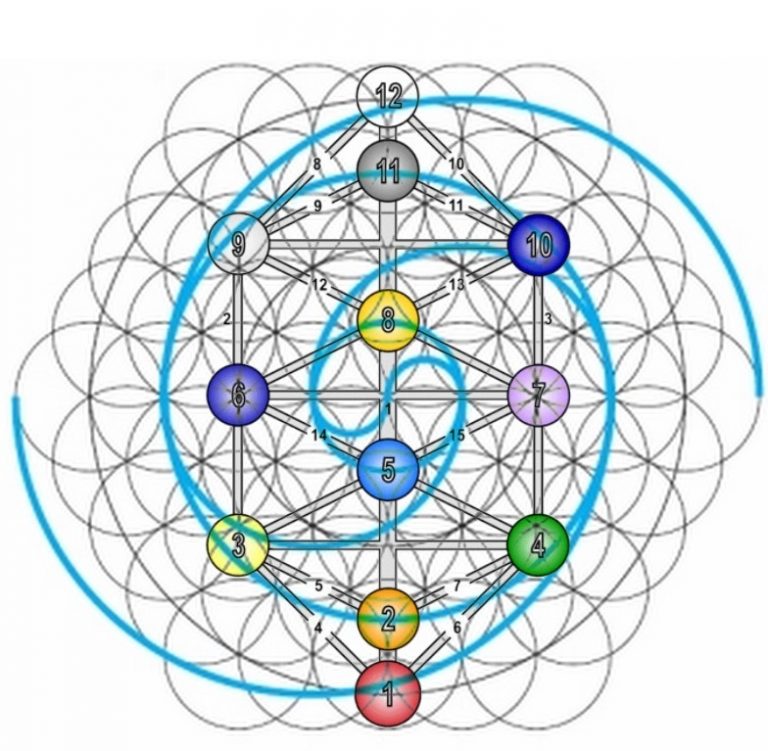 Astroteología: comprendiendo a los Eternos que viven en el Éter | Gran ...