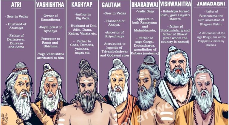 RISHI VÉDICO: un viajero del tiempo – Gran Hermandad Blanca